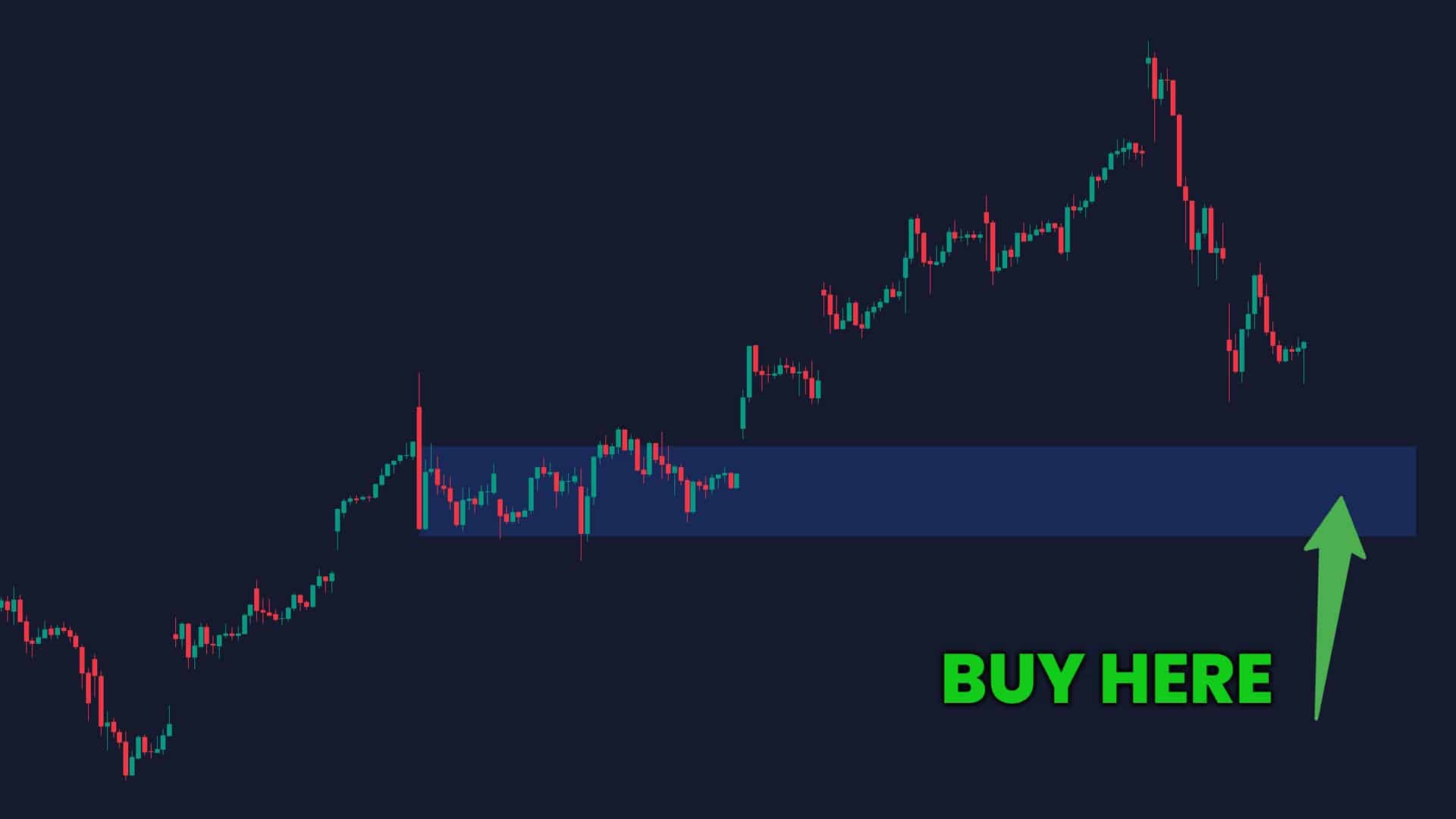 The Weekly Trade Plan: Top Stock Ideas & In-Depth Execution Strategy ...