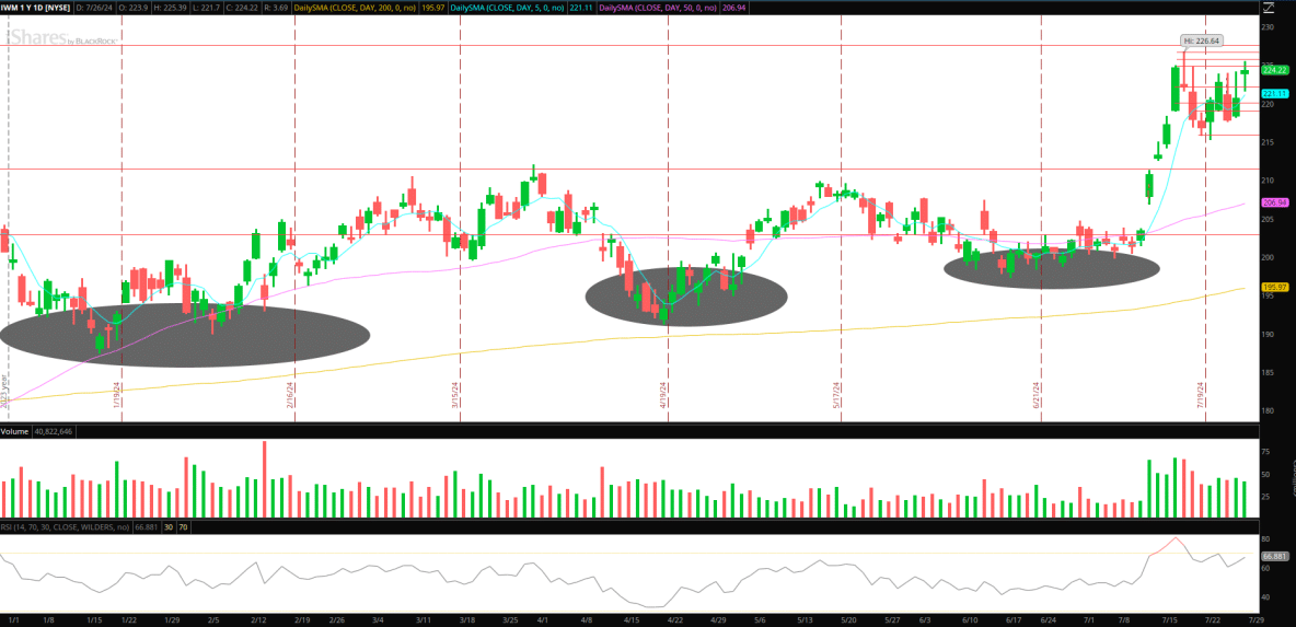The Weekly Trade Plan: Top Stock Ideas & In-Depth Execution Strategy ...