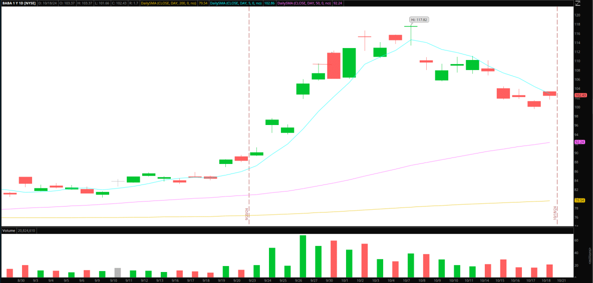 The Weekly Trade Plan: Top Stock Ideas & In-Depth Execution Strategy ...