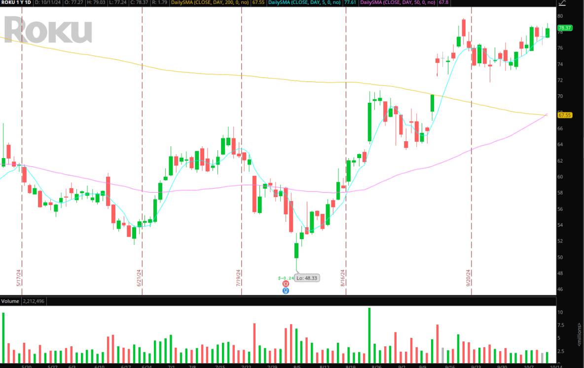 The Weekly Trade Plan: Top Stock Ideas & In-Depth Execution Strategy ...