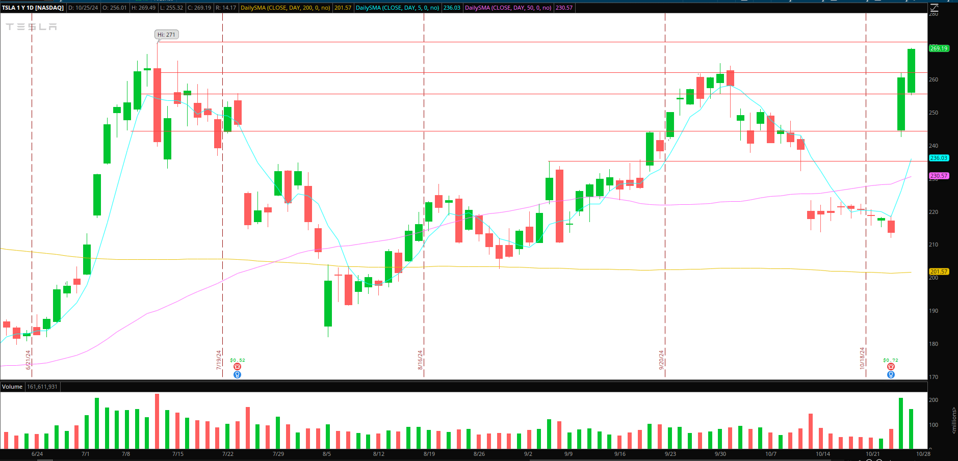 The Weekly Trade Plan: Top Stock Ideas & In-Depth Execution Strategy ...