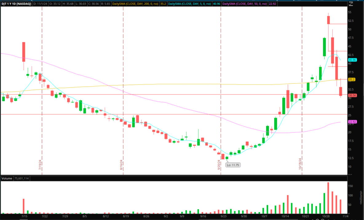 The Weekly Trade Plan: Top Stock Ideas & In-Depth Execution Strategy ...