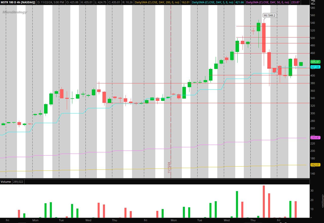 The Weekly Trade Plan: Top Stock Ideas & In-Depth Execution Strategy ...