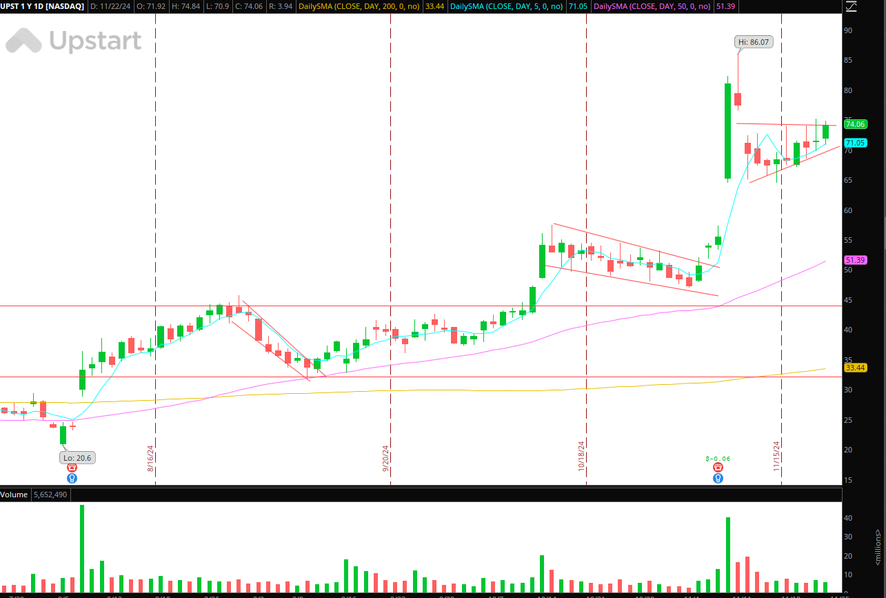 The Weekly Trade Plan: Top Stock Ideas & In-Depth Execution Strategy ...