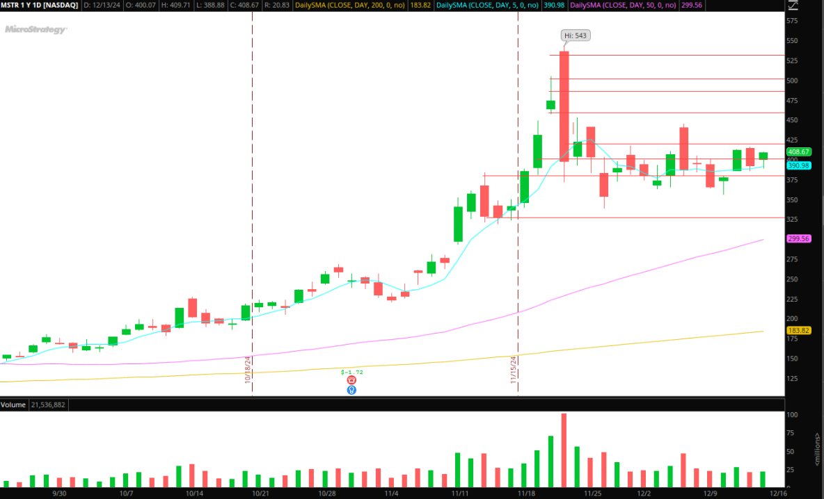 The Weekly Trade Plan: Top Stock Ideas & In-Depth Execution Strategy ...