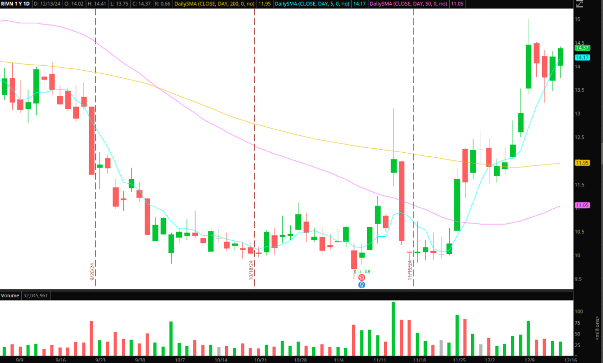 SMB Training Blog | Lessons from the trading desk