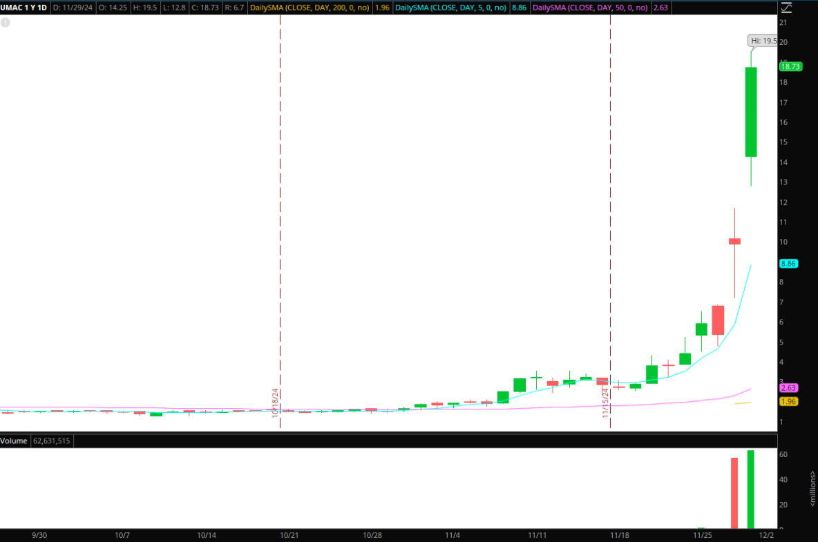 The Weekly Trade Plan: Top Stock Ideas & In-Depth Execution Strategy ...