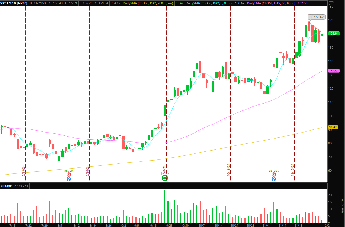 The Weekly Trade Plan: Top Stock Ideas & In-Depth Execution Strategy ...
