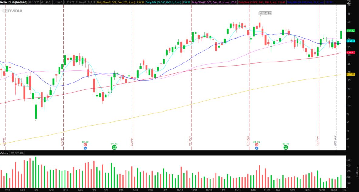 The Weekly Trade Plan: Top Stock Ideas & In-Depth Execution Strategy ...