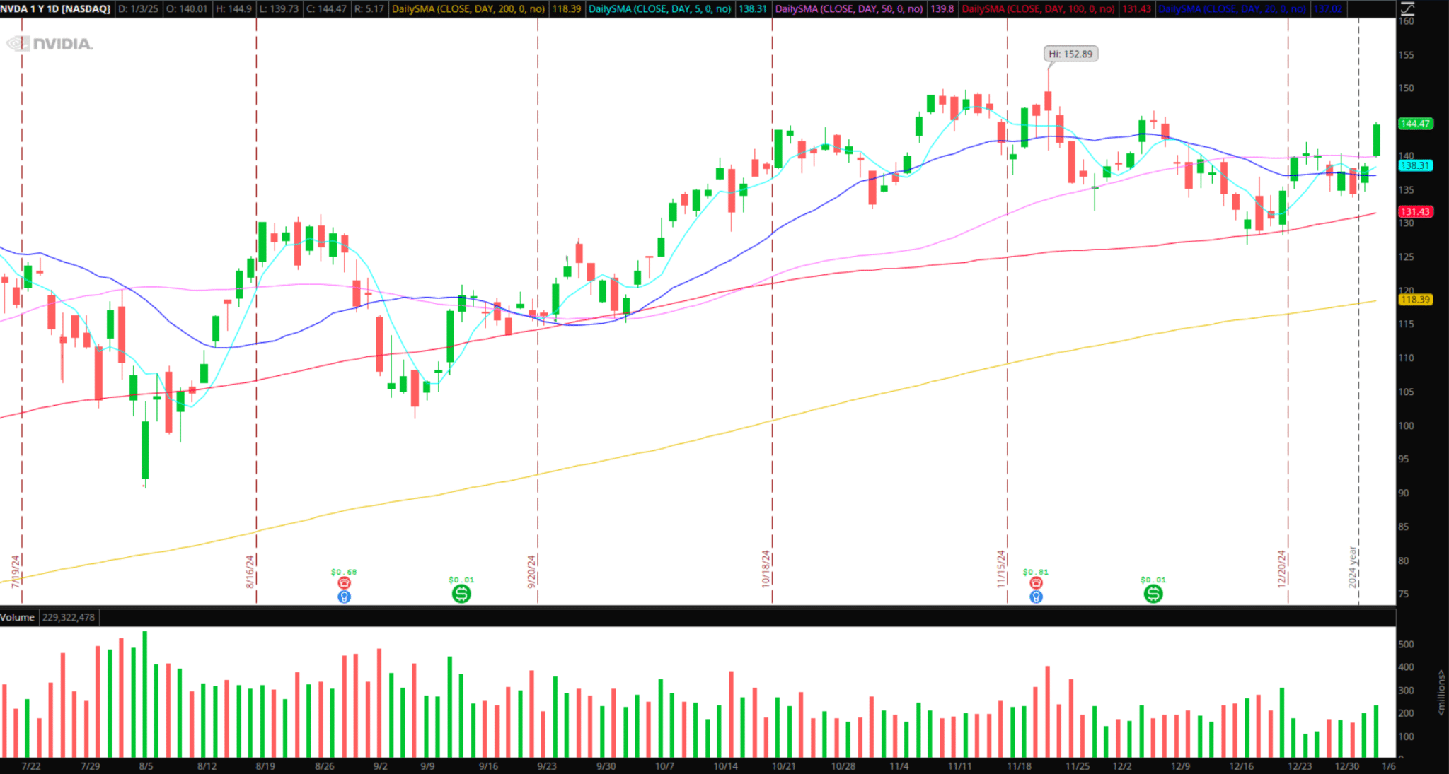 The Weekly Trade Plan: Top Stock Ideas & In-Depth Execution Strategy ...