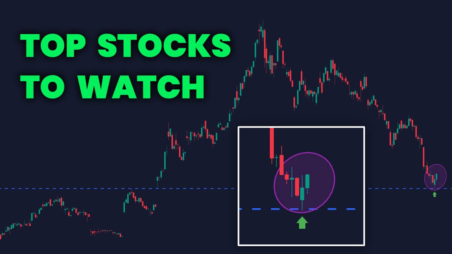 The Weekly Trade Plan: Top Stock Ideas & In-Depth Execution Strategy ...