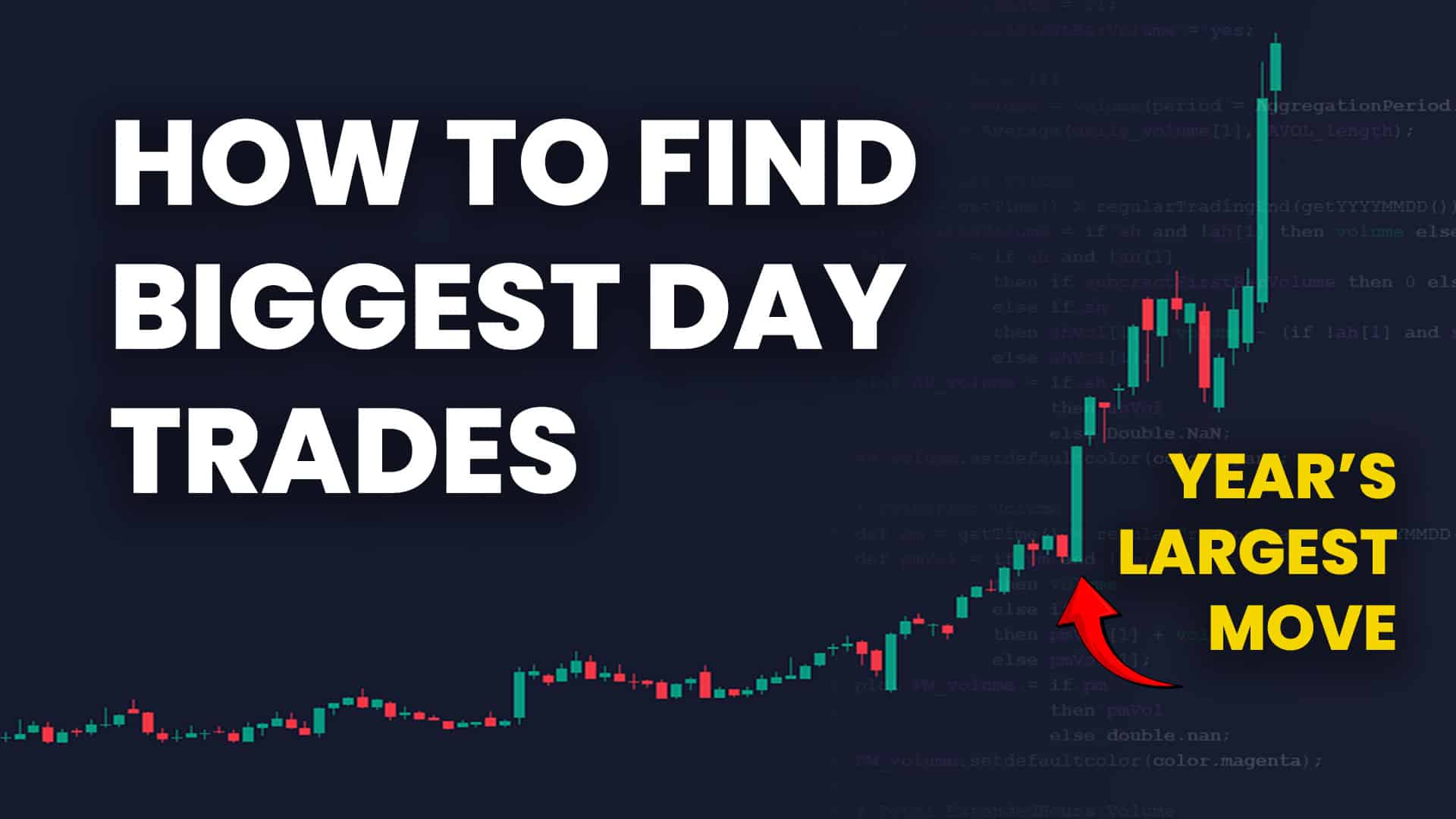 Garrett's Extended Hours % AVOL Indicator for thinkorswim | SMB Training