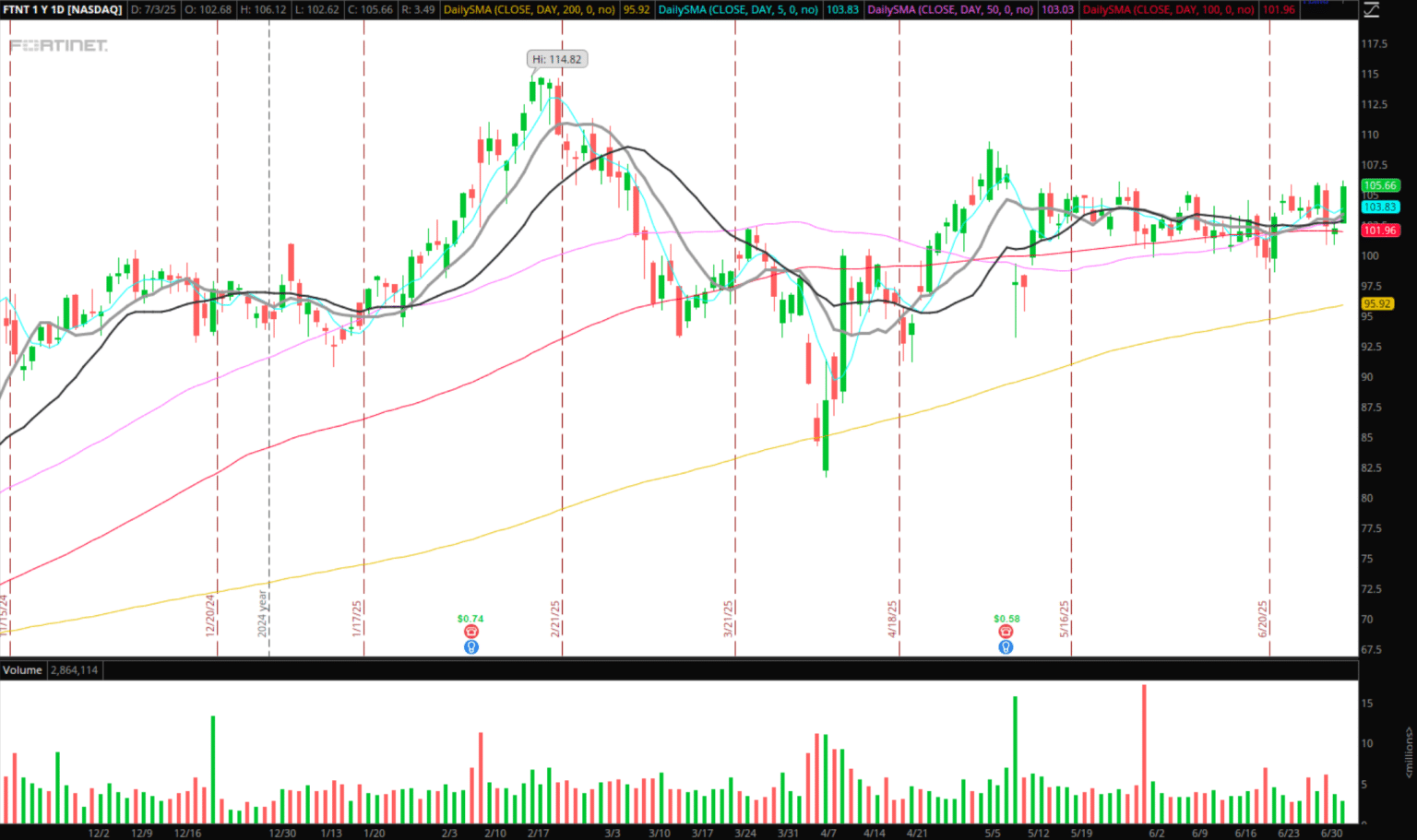 The Weekly Trade Plan: Top Stock Ideas & In-Depth Execution Strategy ...