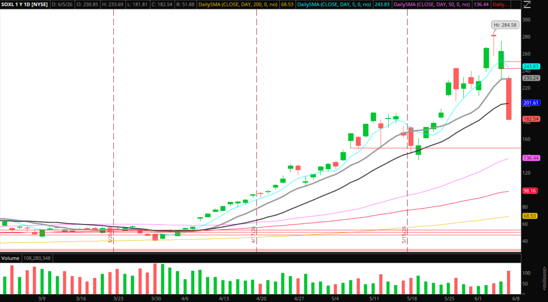 The Weekly Trade Plan: Top Stock Ideas & Execution Strategy – Week of ...